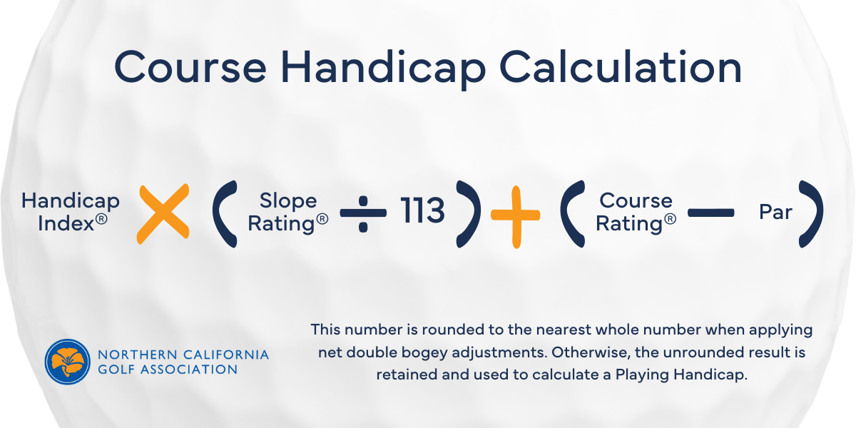 Golf Handicap Index® Explained | Handicap 101 | NCGA