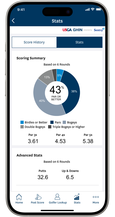 Golf Handicap Index® Explained | Handicap 101 | NCGA