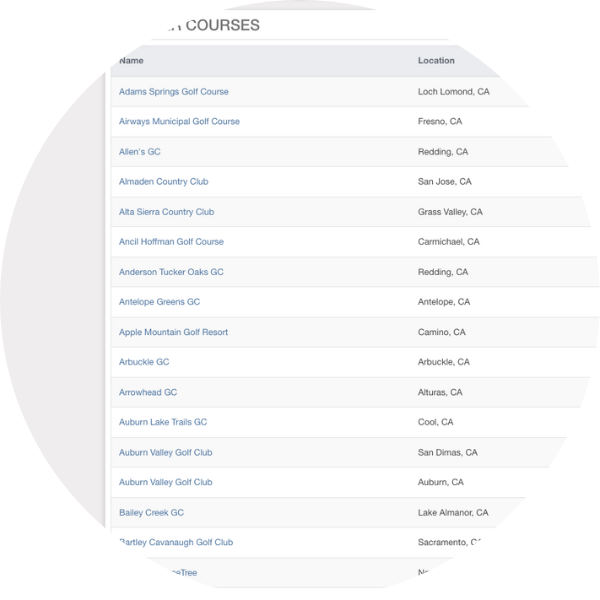 Course Directory | NCGA